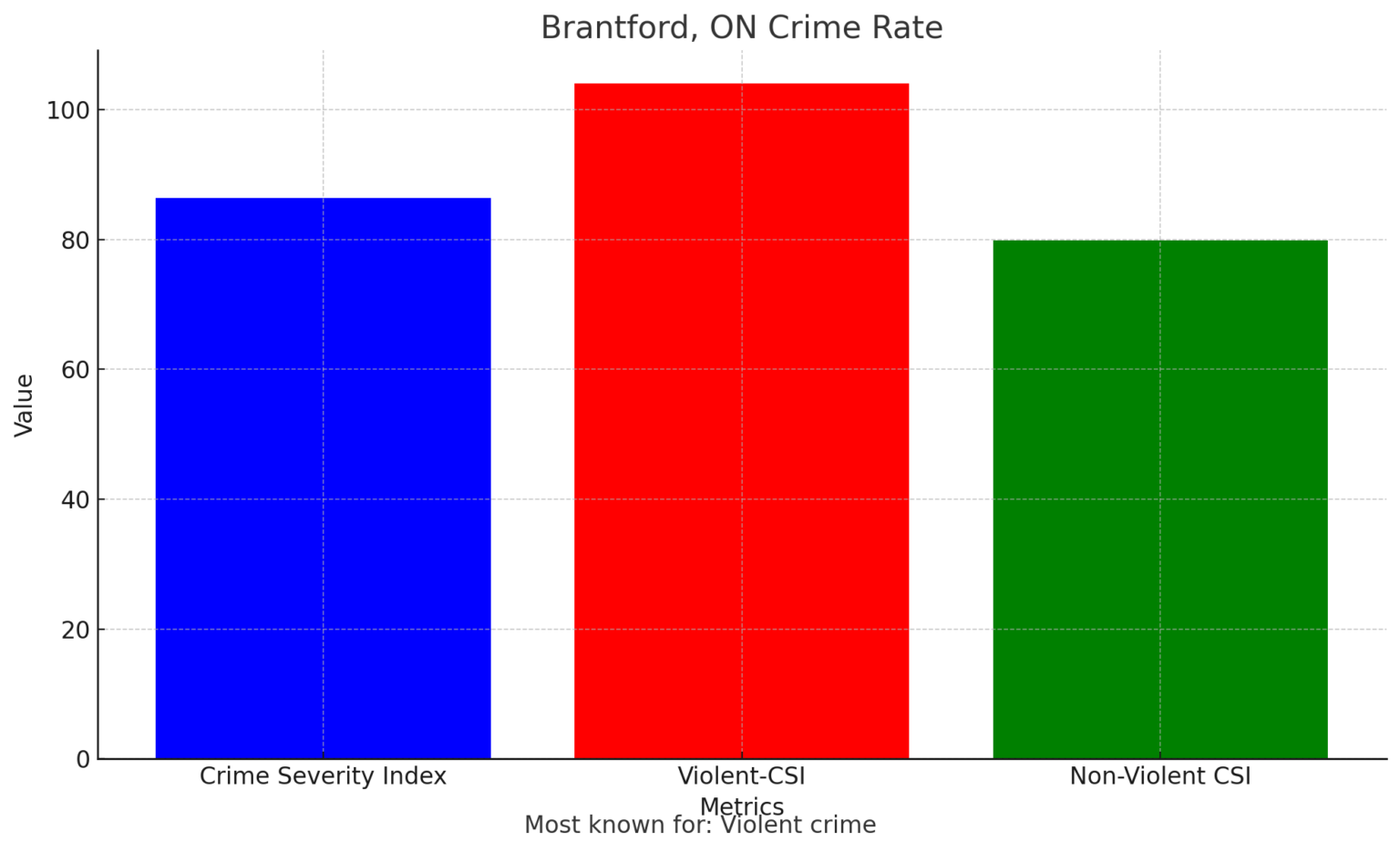 20 Canadian Cities with the Highest Crime Rates in 2025 - Canada Crime ...