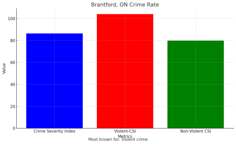 20 Canadian Cities with the Highest Crime Rates in 2025 - Canada Crime ...