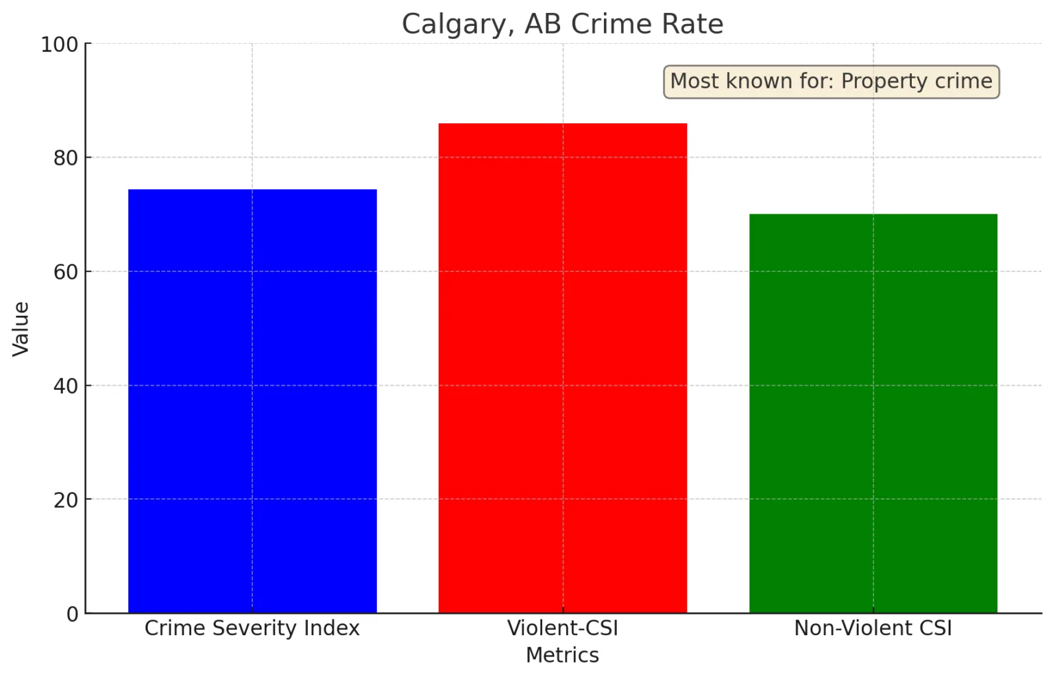 20 Canadian Cities with the Highest Crime Rates in 2025 - Canada Crime ...