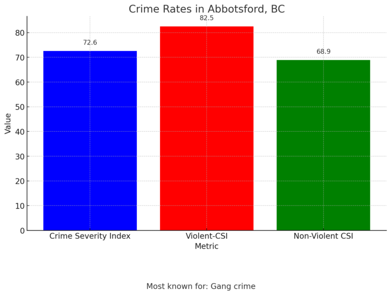 20 Canadian Cities with the Highest Crime Rates in 2025 - Canada Crime ...