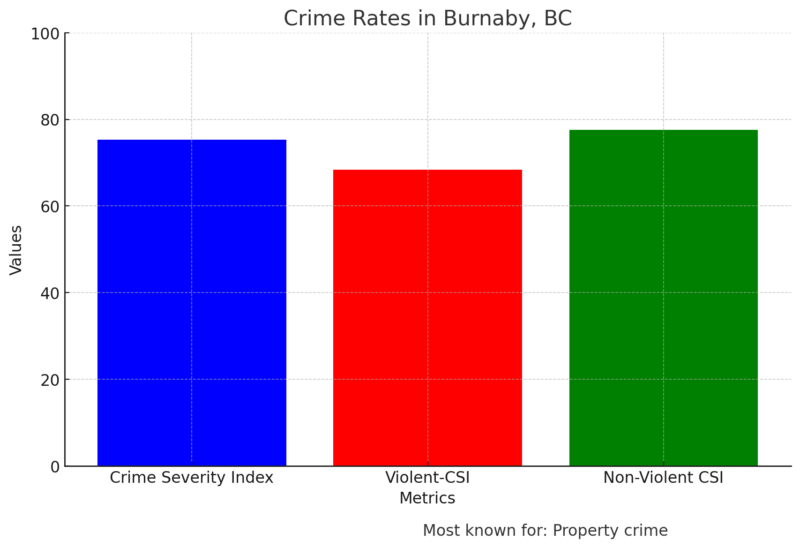 20 Canadian Cities with the Highest Crime Rates in 2025 - Canada Crime ...