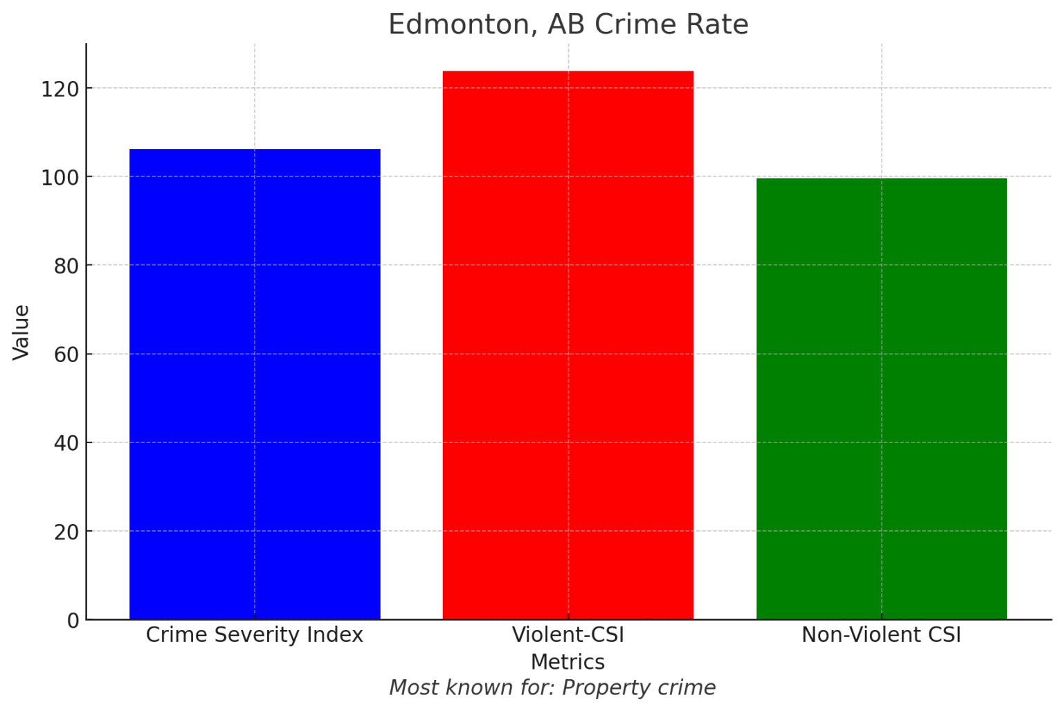 20 Canadian Cities with the Highest Crime Rates in 2025 - Canada Crime ...