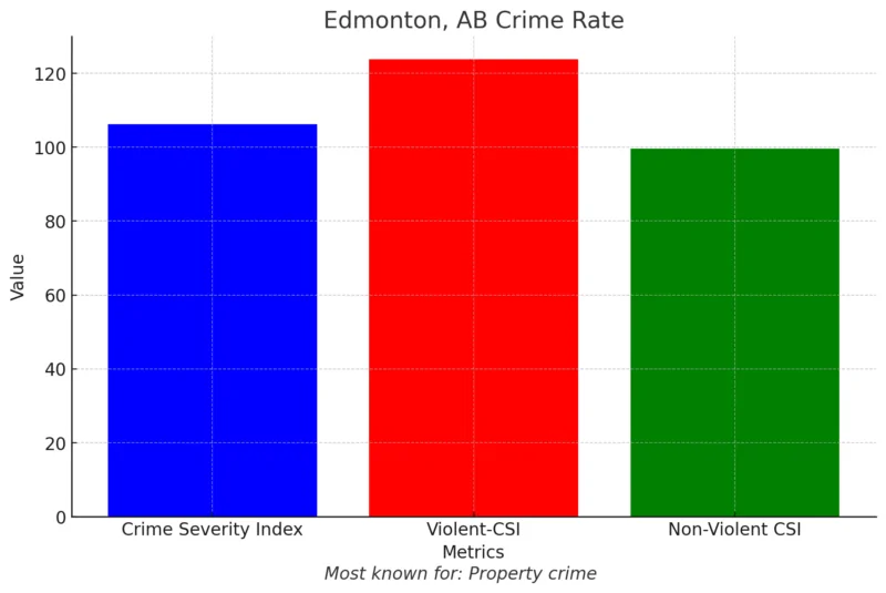 20 Canadian Cities with the Highest Crime Rates in 2025 - Canada Crime ...