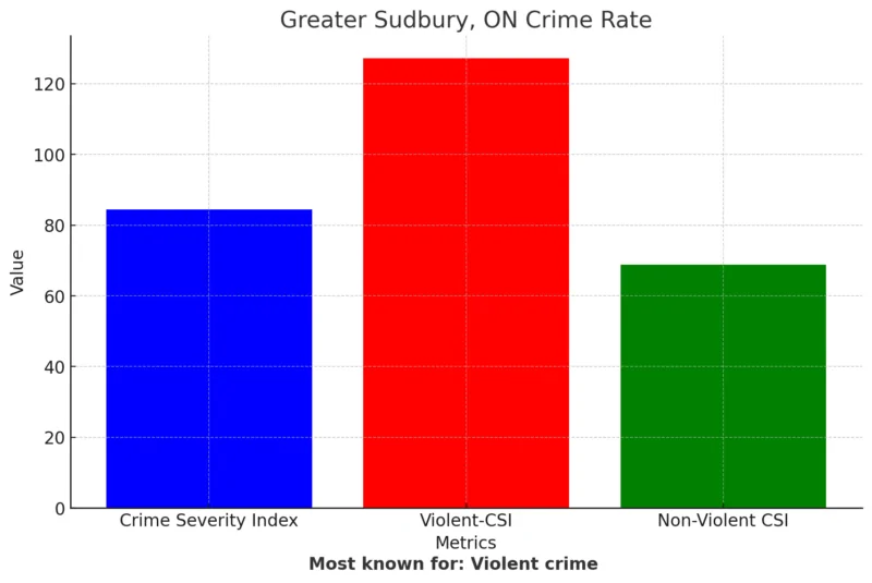20 Canadian Cities with the Highest Crime Rates in 2025 - Canada Crime ...