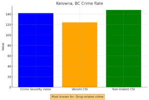 20 Canadian Cities with the Highest Crime Rates in 2025 - Canada Crime ...