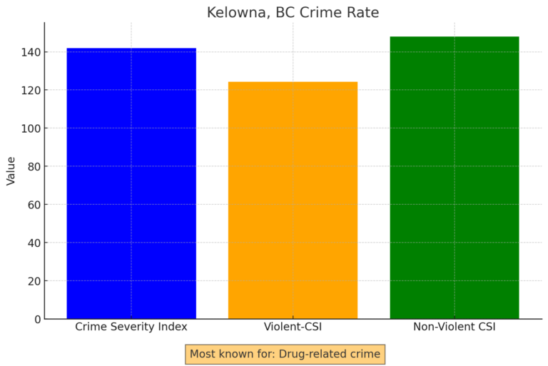 20 Canadian Cities with the Highest Crime Rates in 2025 - Canada Crime ...