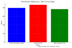 20 Canadian Cities with the Highest Crime Rates in 2025 - Canada Crime ...