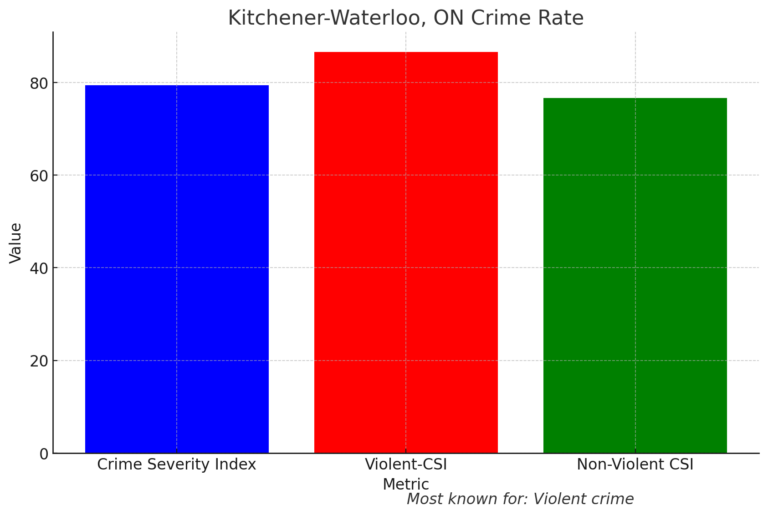 20 Canadian Cities with the Highest Crime Rates in 2025 - Canada Crime ...