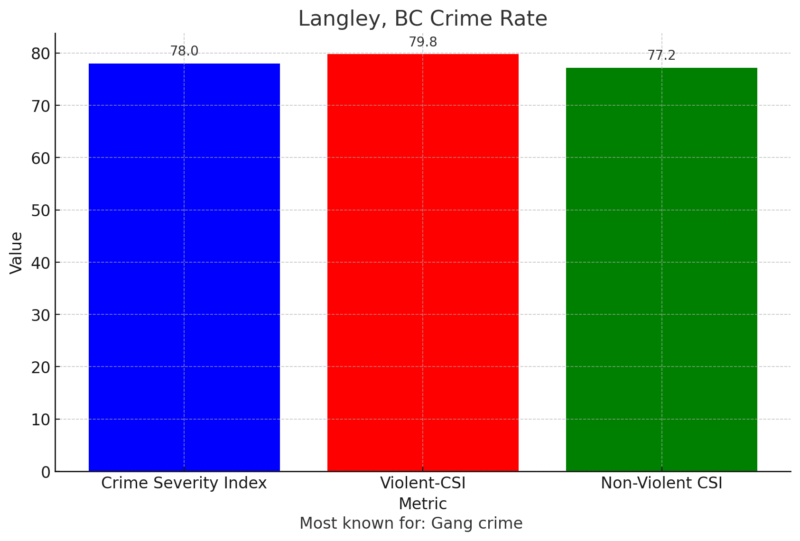 20 Canadian Cities with the Highest Crime Rates in 2025 - Canada Crime ...