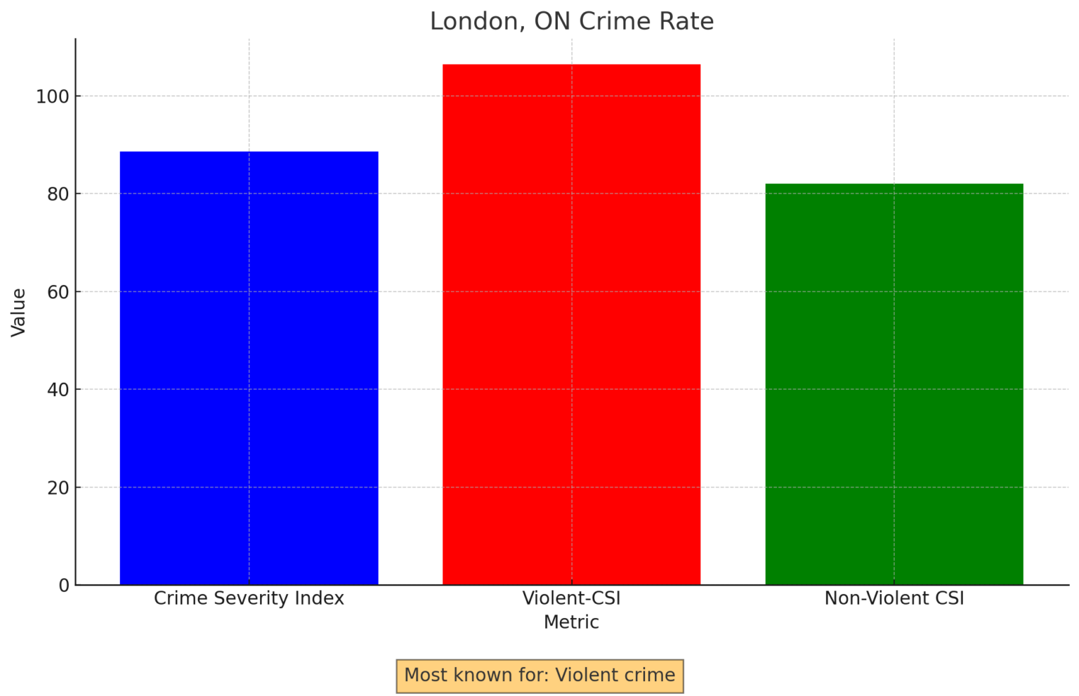 20 Canadian Cities with the Highest Crime Rates in 2025 - Canada Crime ...