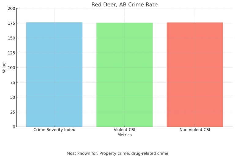 20 Canadian Cities with the Highest Crime Rates in 2025 - Canada Crime ...