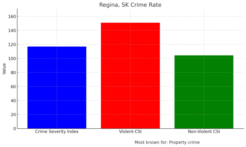 20 Canadian Cities with the Highest Crime Rates in 2025 - Canada Crime ...