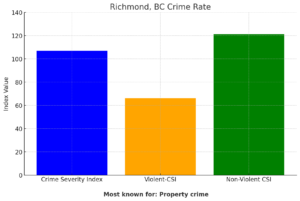 20 Canadian Cities with the Highest Crime Rates in 2025 - Canada Crime ...