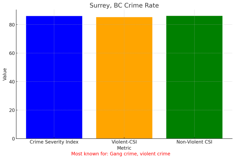 20 Canadian Cities with the Highest Crime Rates in 2025 - Canada Crime ...