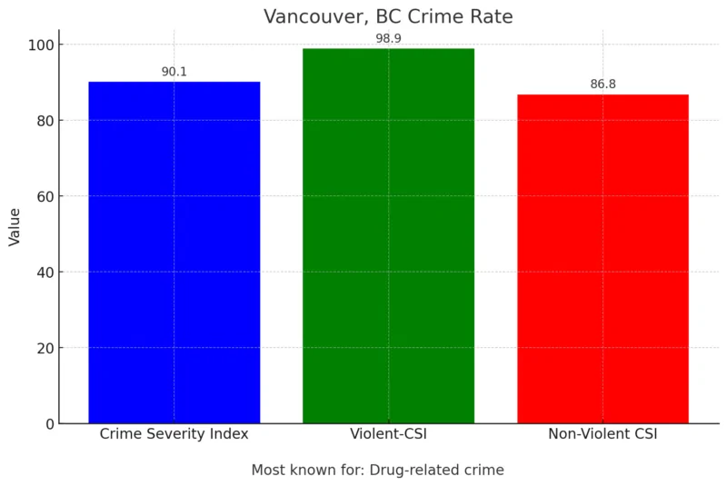 20 Canadian Cities with the Highest Crime Rates in 2025 - Canada Crime ...