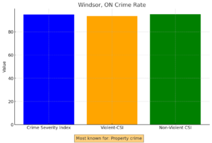 20 Canadian Cities with the Highest Crime Rates in 2025 - Canada Crime ...