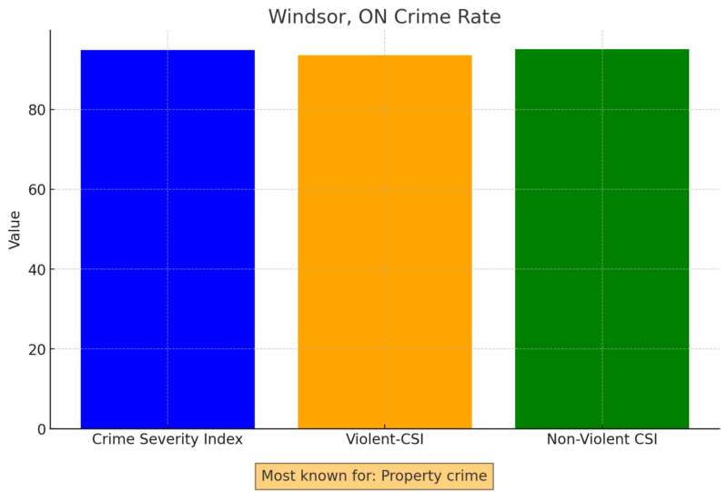 20 Canadian Cities with the Highest Crime Rates in 2025 - Canada Crime ...