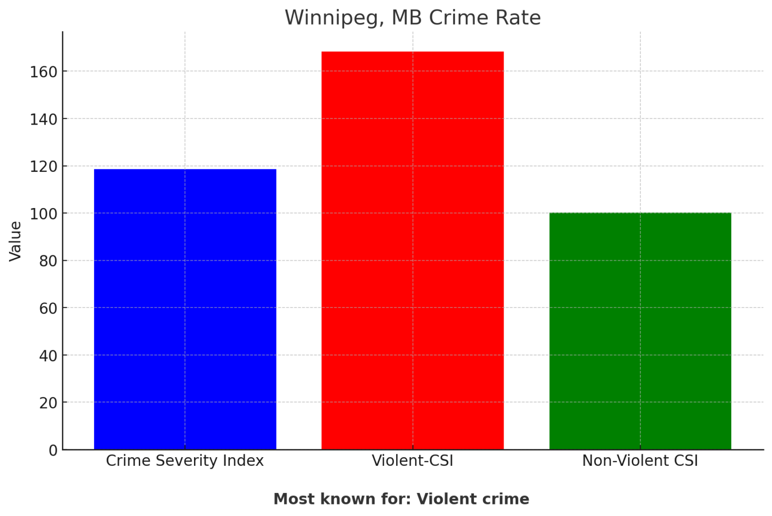20 Canadian Cities with the Highest Crime Rates in 2025 - Canada Crime ...