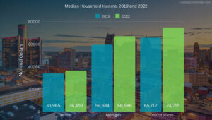 Is Detroit Crime Rate Improving or Getting Worse in 2025? - Canada ...