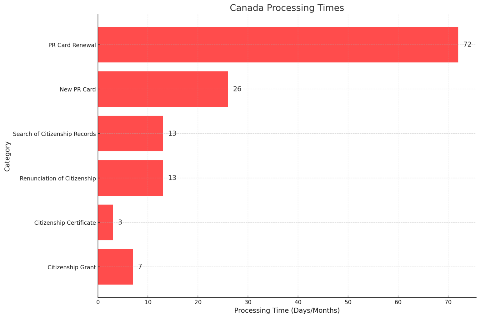 Canadian Permanent Residency Obligation to Stay in Canada - Canada Crime Index
