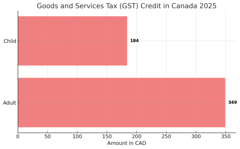 New Canada Income Tax Brackets for 2025 - Canada Crime Index