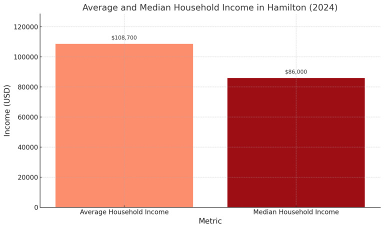 Hamilton Population 2025 - Key Insights and Trends - Canada Crime Index