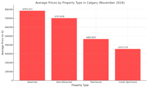 Calgary Population 2025 - Growth Trends and Projections - Canada Crime ...