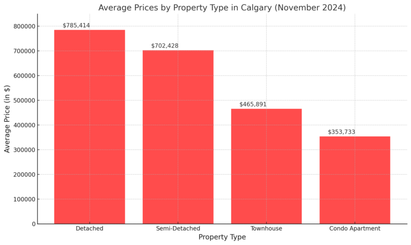 Calgary Population 2025 - Growth Trends and Projections - Canada Crime ...