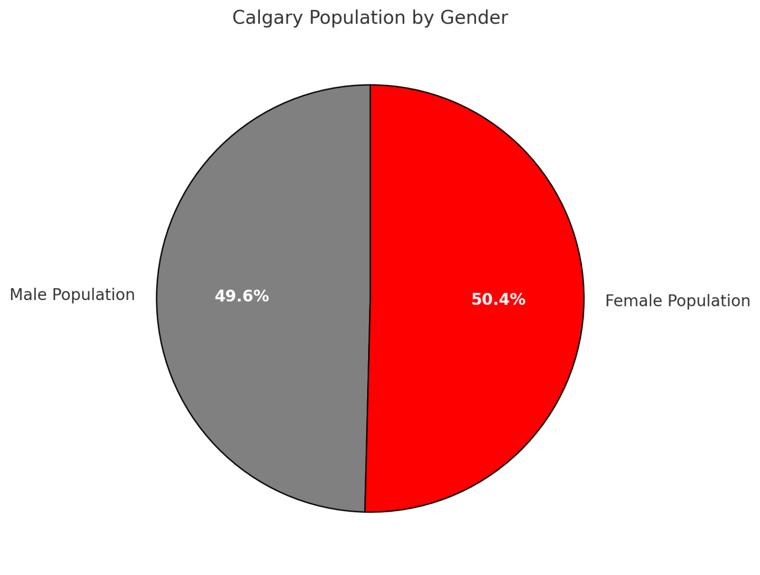 Calgary Population 2025 - Growth Trends and Projections - Canada Crime ...