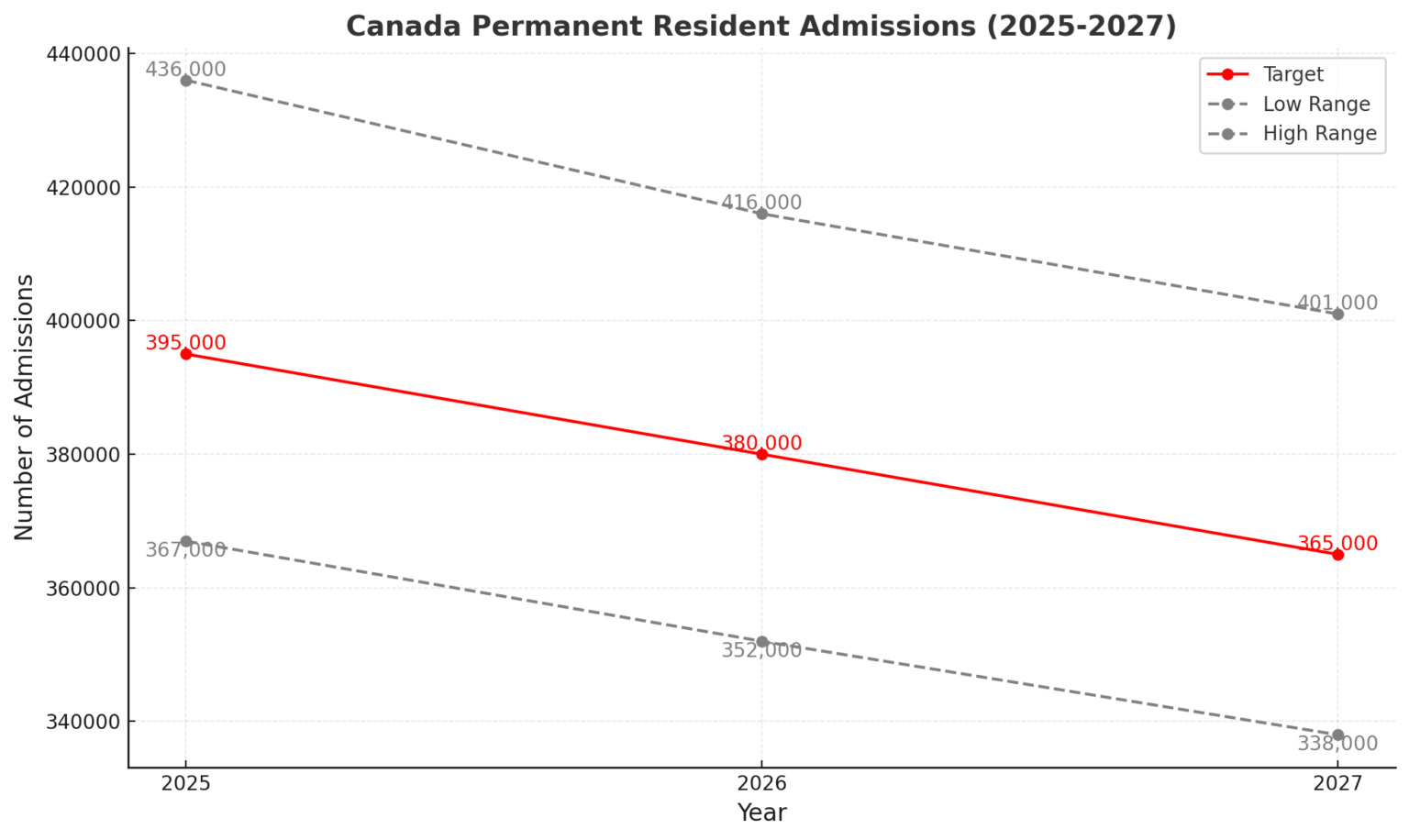 Additional Information on the 2025-2027 Immigration Levels Plan - Canada Crime Index