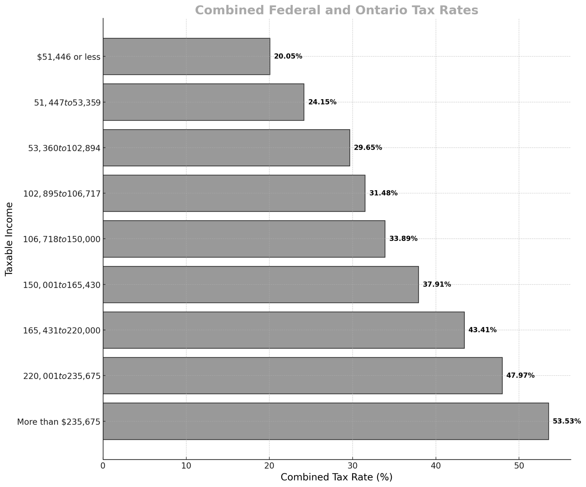 Toronto Population 2025 - Key Insights and Growth Trends - Canada Crime ...