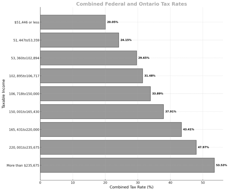 Toronto Population 2025 - Key Insights and Growth Trends - Canada Crime ...