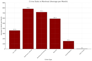 Montreal Population 2025 - Key Trends and Insights - Canada Crime Index