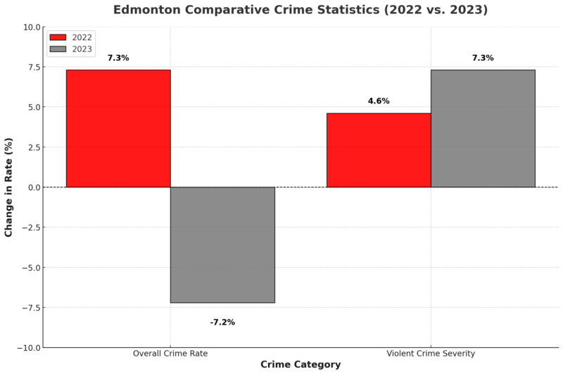 Edmonton Population 2025 - Key Insights and Trends - Canada Crime Index