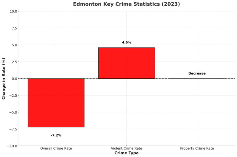 Edmonton Population 2025 - Key Insights and Trends - Canada Crime Index