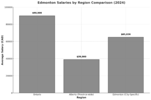Edmonton Population 2025 - Key Insights and Trends - Canada Crime Index
