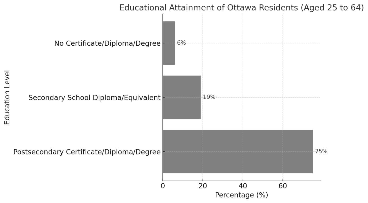 Ottawa Population 2025 - Key Figures and Stats - Canada Crime Index