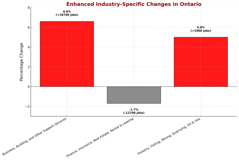 Toronto Population 2025 - Key Insights and Growth Trends - Canada Crime ...