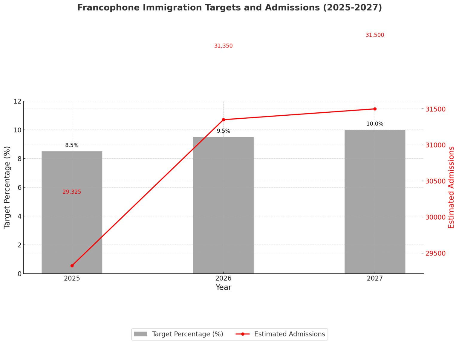 Additional Information on the 2025-2027 Immigration Levels Plan ...