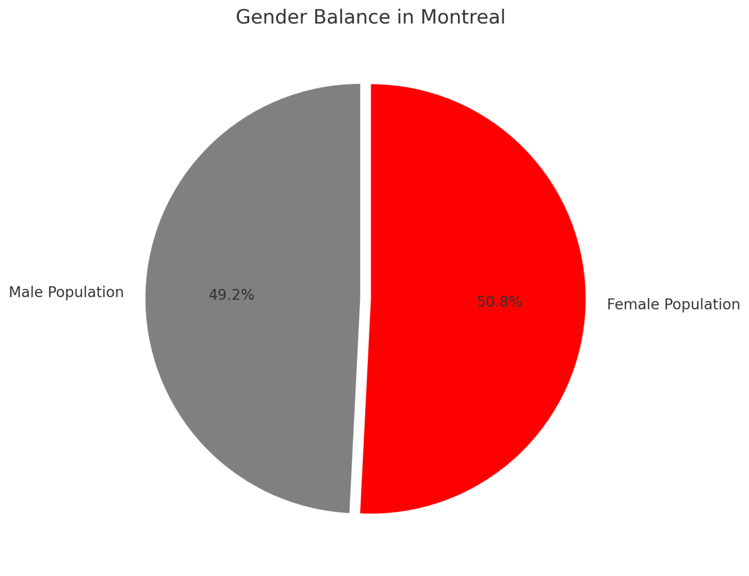 Montreal Population 2025 - Key Trends and Insights - Canada Crime Index