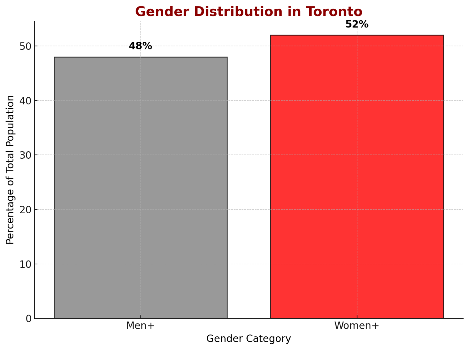 Toronto Population 2025 - Key Insights and Growth Trends - Canada Crime ...