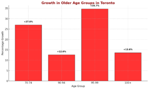 Toronto Population 2025 - Key Insights and Growth Trends - Canada Crime ...