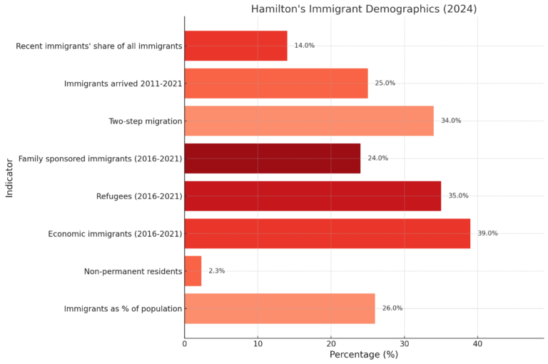 Hamilton Population 2025 - Key Insights and Trends - Canada Crime Index