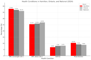 Hamilton Population 2025 - Key Insights and Trends - Canada Crime Index