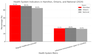 Hamilton Population 2025 - Key Insights and Trends - Canada Crime Index