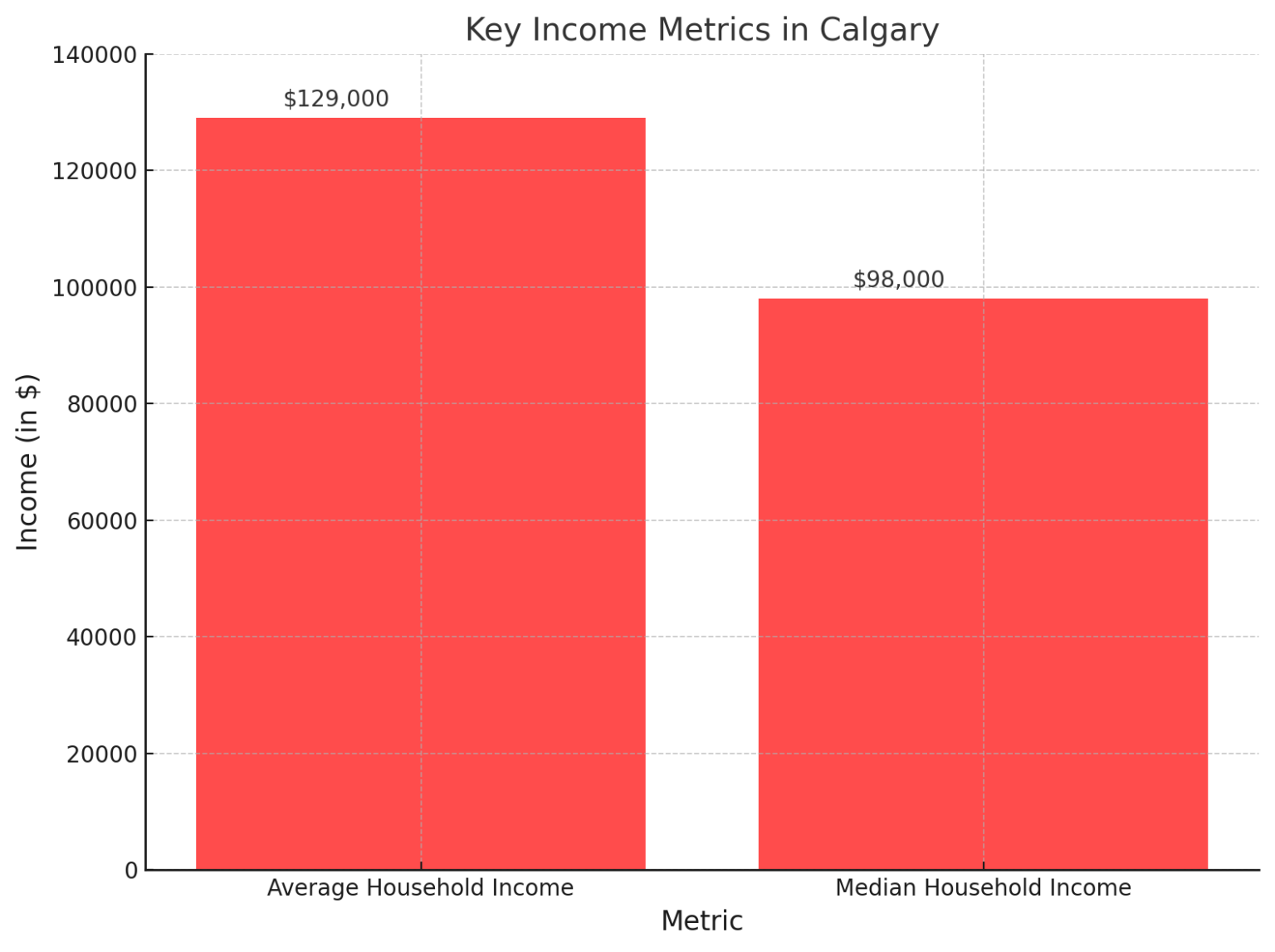 Calgary Population 2025 - Growth Trends and Projections - Canada Crime ...