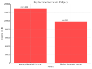 Calgary Population 2025 - Growth Trends and Projections - Canada Crime ...