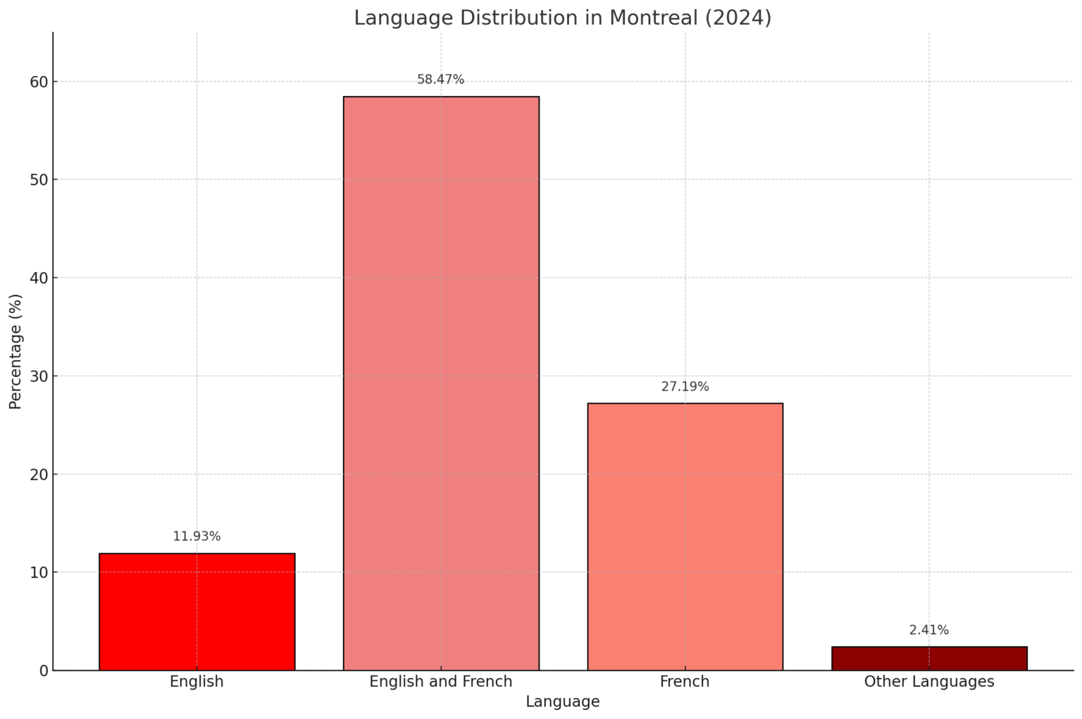 Montreal Population 2025 - Key Trends and Insights - Canada Crime Index