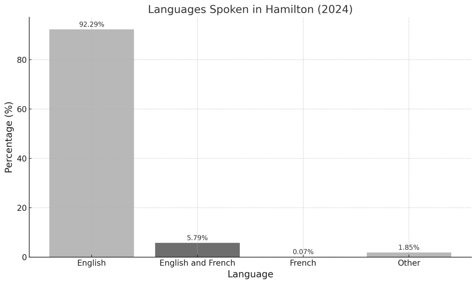 Hamilton Population 2025 - Key Insights and Trends - Canada Crime Index