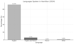 Hamilton Population 2025 - Key Insights and Trends - Canada Crime Index